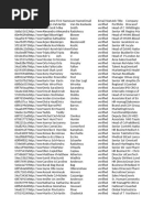 SOP - MyHR & MyHRMS Login Through SSO | PDF