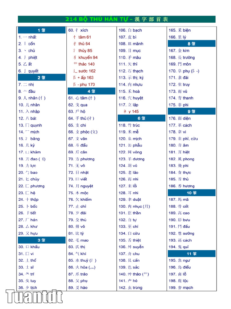 214 bo thu han tu | PDF