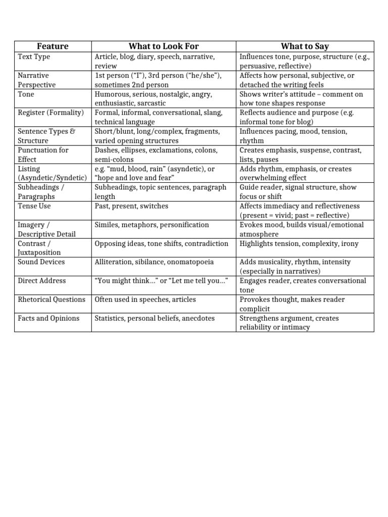 Language Analysis Features Checklist | PDF | Ellipsis | Narrative