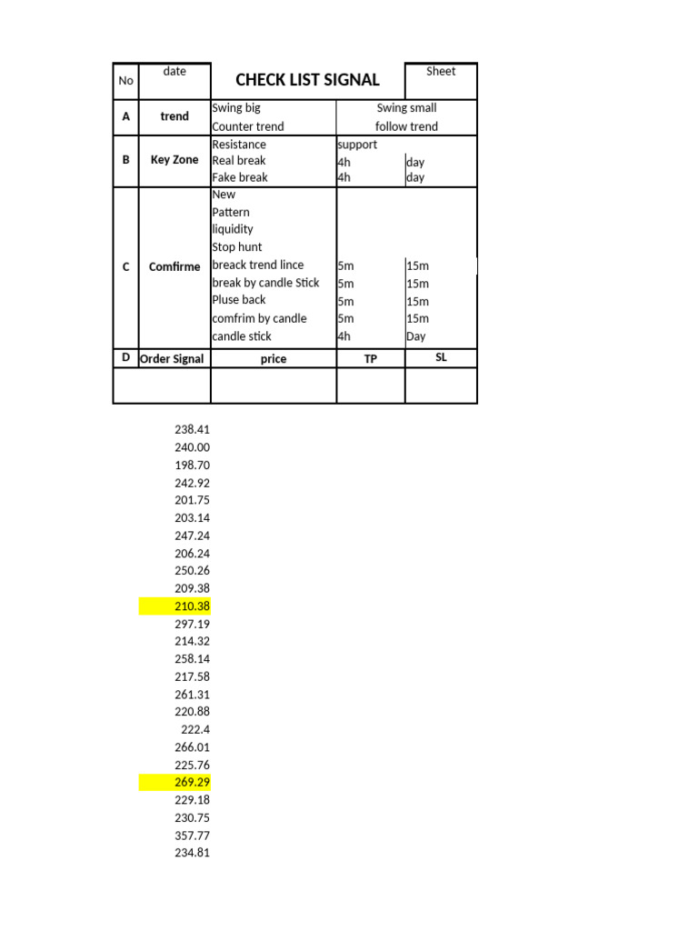Trading Signal Checklist and Patterns | PDF