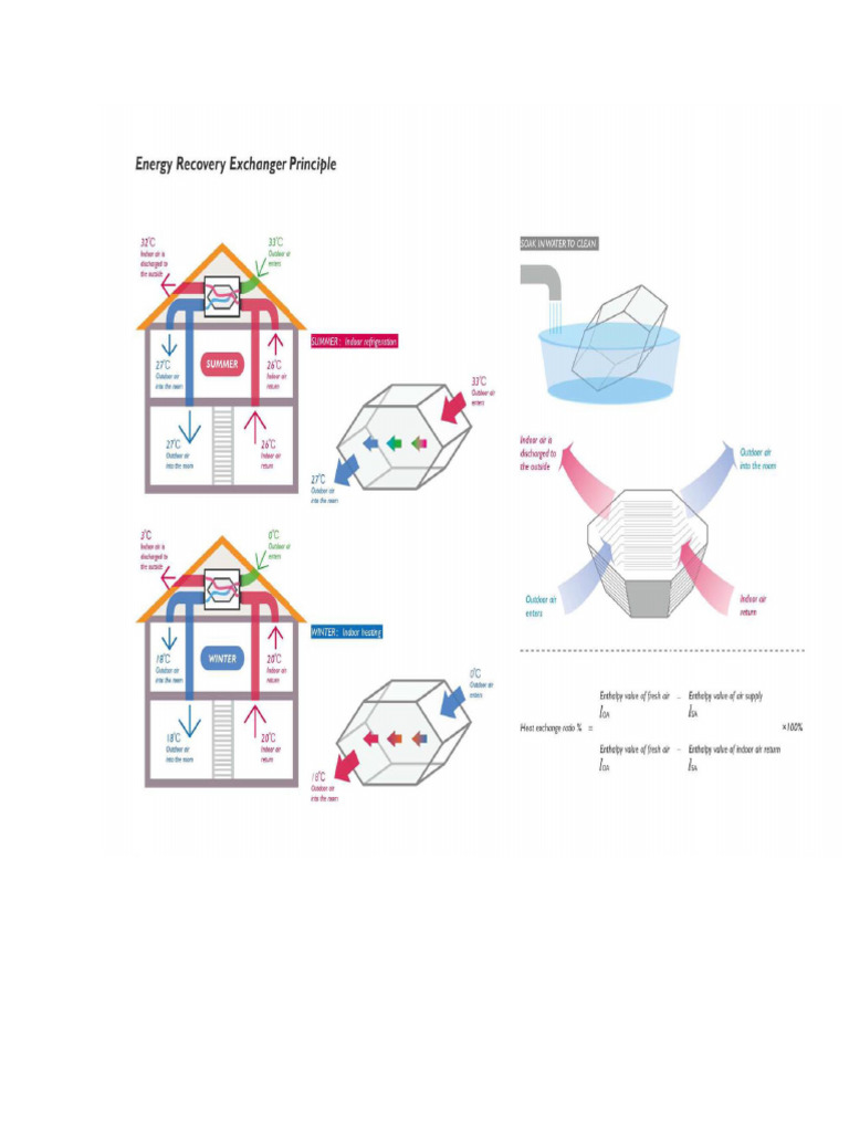 HRV Catalog | PDF