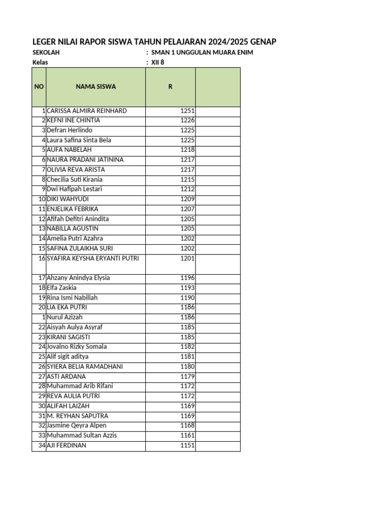 Peringkat Leger 20242 Xii 8 | PDF
