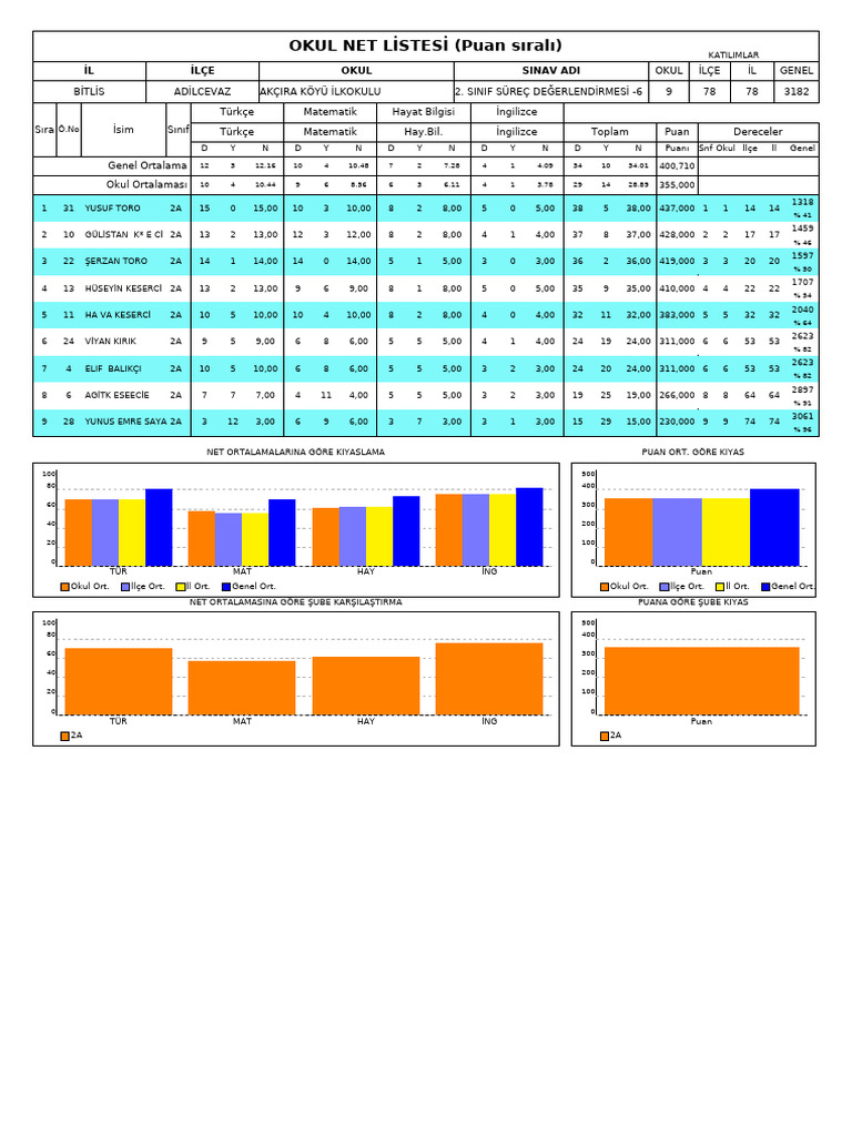 Akcira 2 .Sinif | PDF