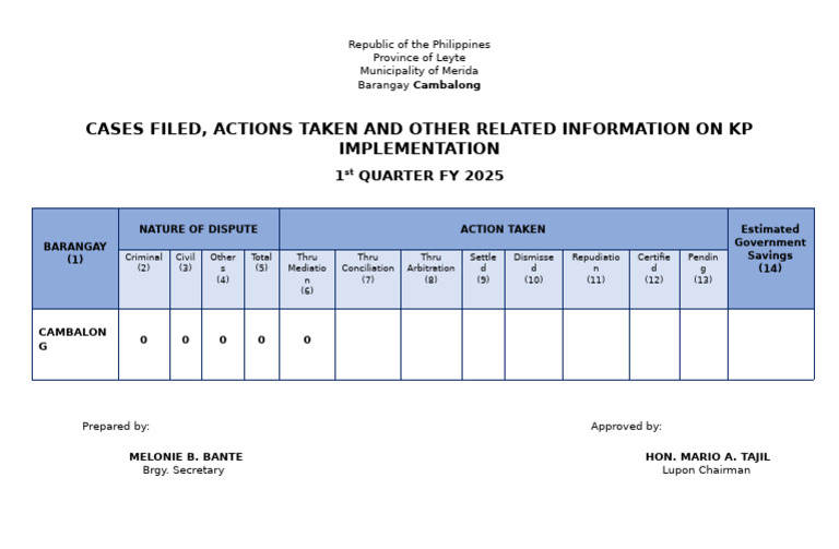 KP Implementation Report Q1 FY 2025 | PDF