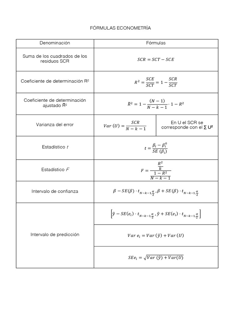 Formulas Econometría | PDF