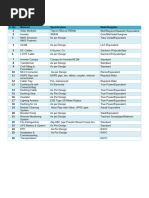 Check List - Earth Pits and Earthing | PDF