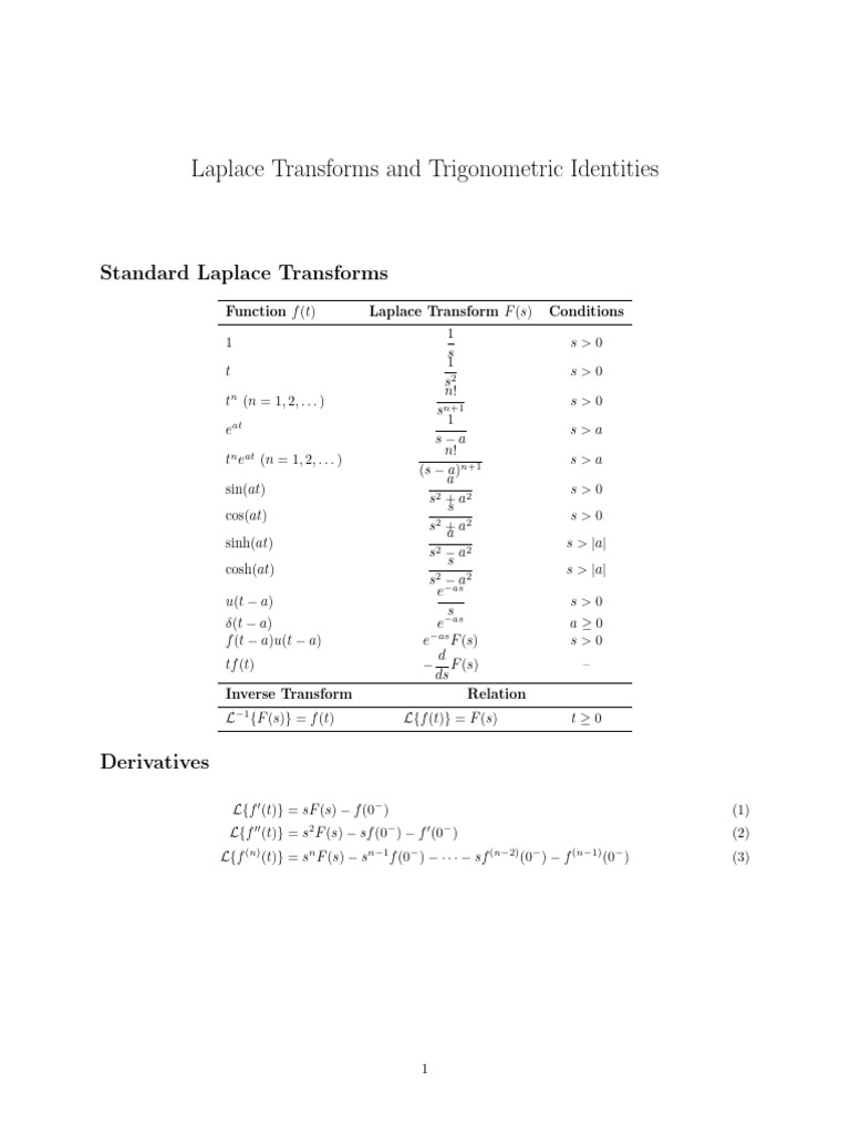 Laplace Transform Formulas | PDF | Mathematical Relations | Functional ...