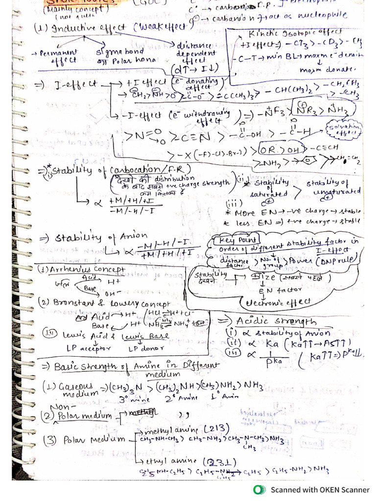 OC Short Notes (Ashish AIIMS Delhi) | PDF