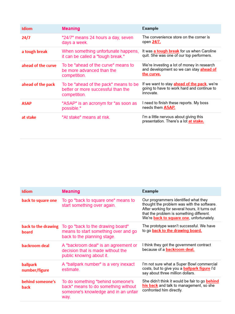 Business Idioms Business English | PDF