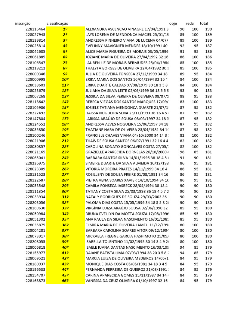 Classements des candidats par score | PDF