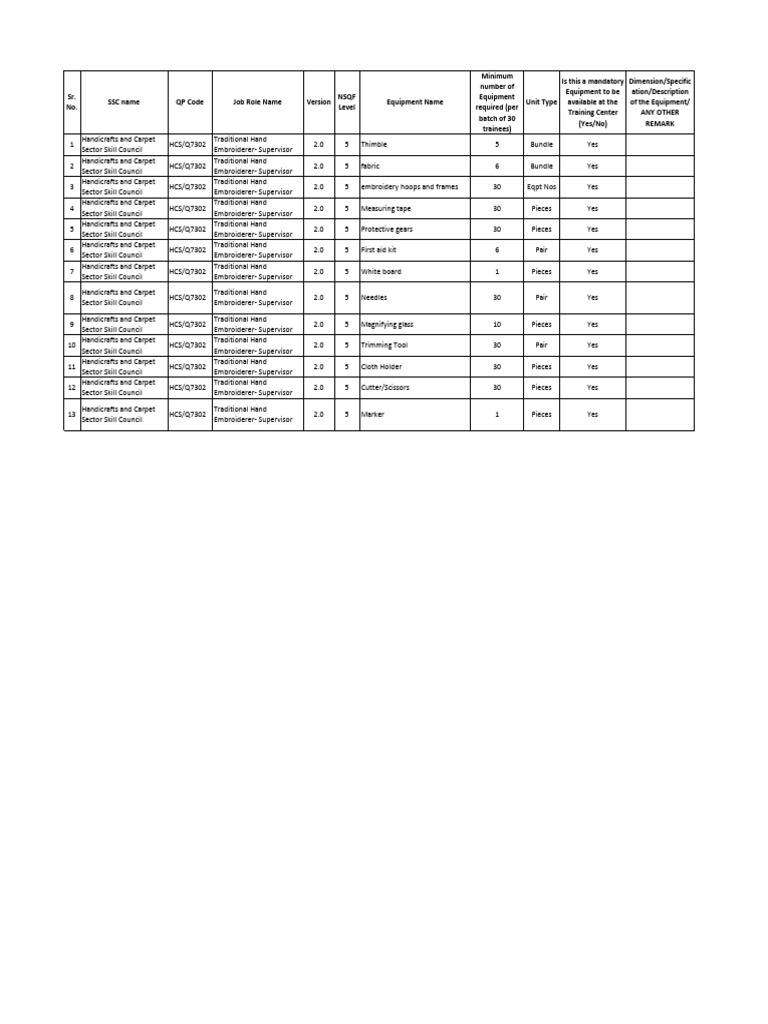 Traditional Hand Embroiderer - Supervisor-Tool List | PDF | Embroidery ...