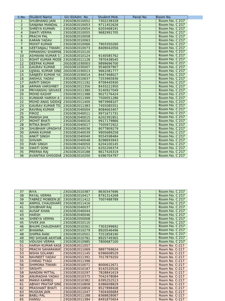 Panel List MT 2025 Final Viva Voce | PDF