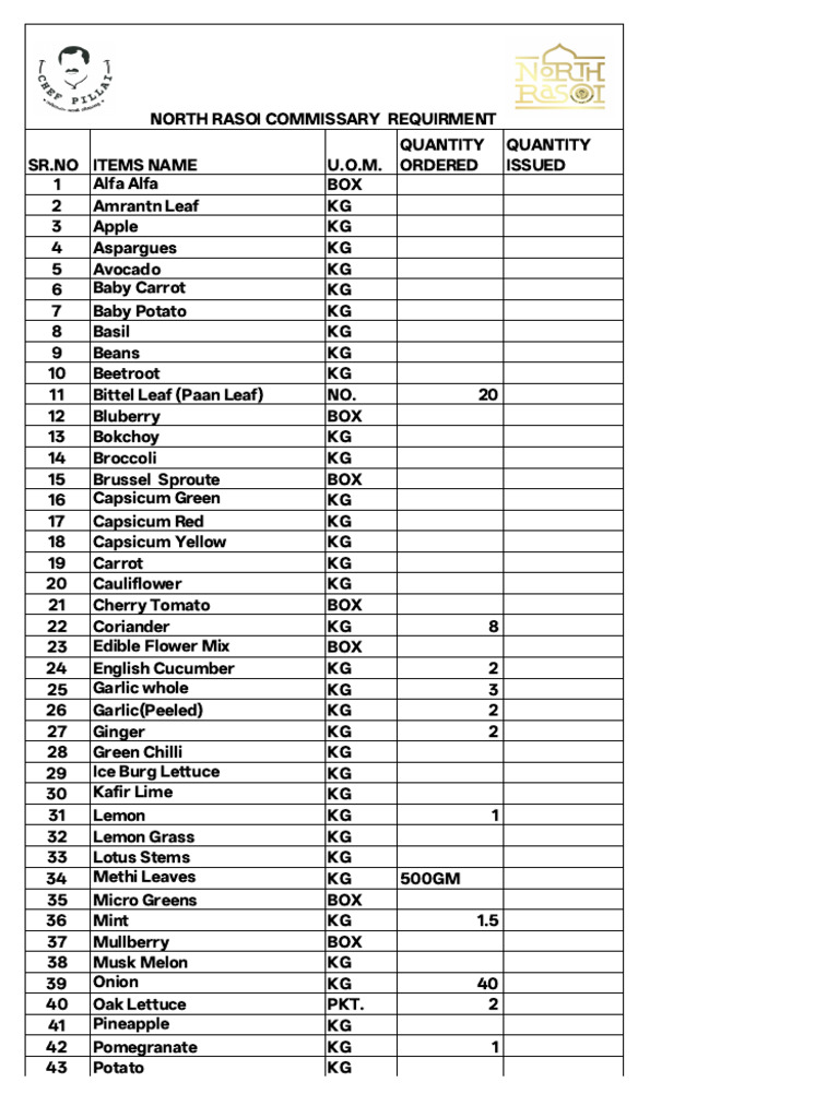Requisition Form NR 2025 | PDF