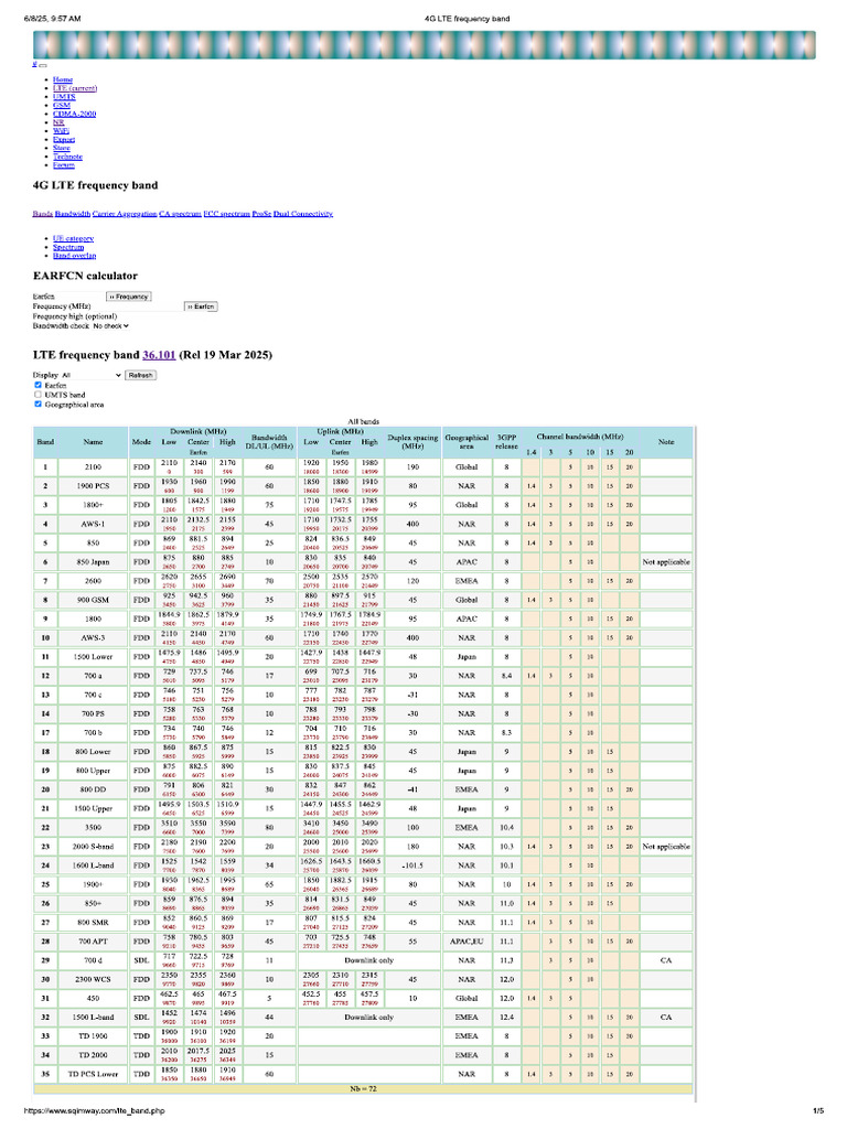 4G LTE Frequency Band | PDF