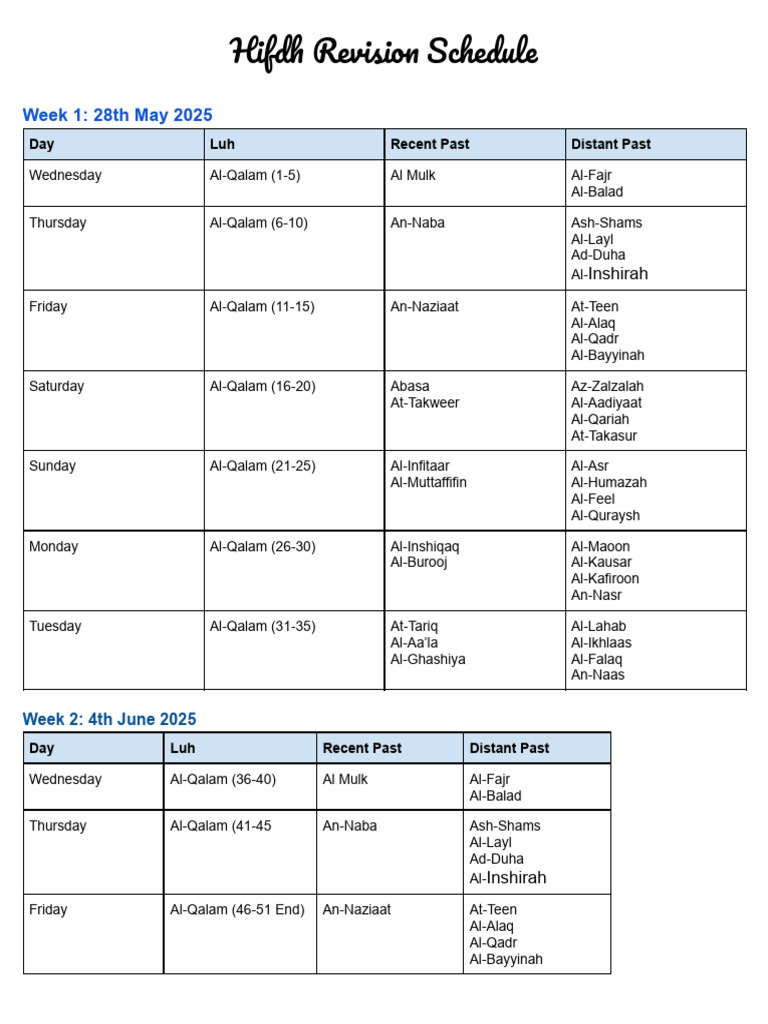 Hifdh Revision Schedule | PDF