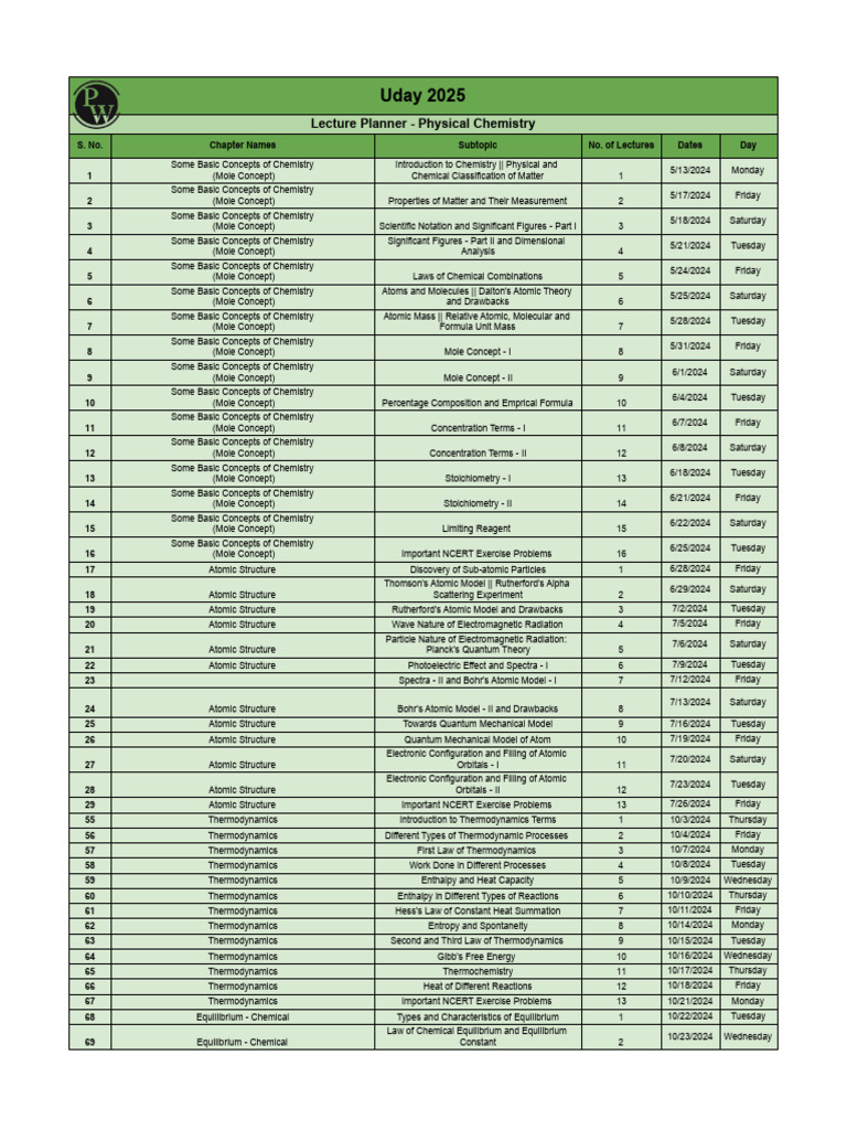 Lecture Planner - Physical Chemistry - PDF Only - Uday 2025 | PDF | Chemical Equilibrium ...
