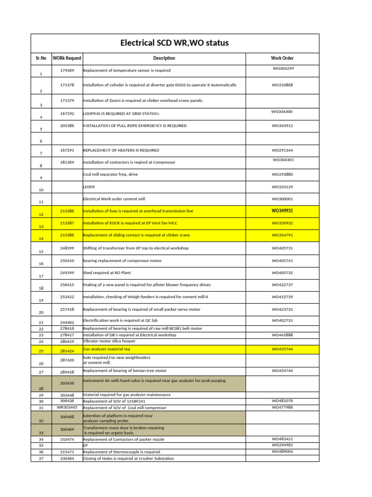 Work Request Electrical SCD | PDF | Electrical Engineering | Power (Physics)