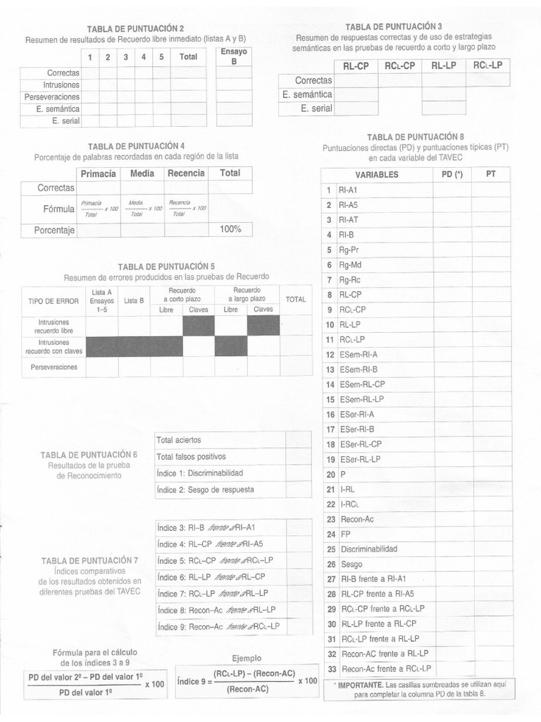 Hoja Puntuaciones - TAVECpdf | PDF