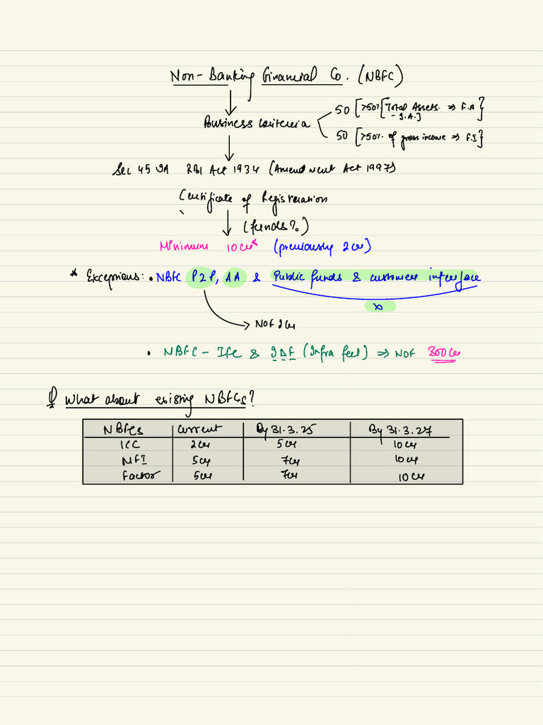 Nbfc Amendment Board Notes | PDF