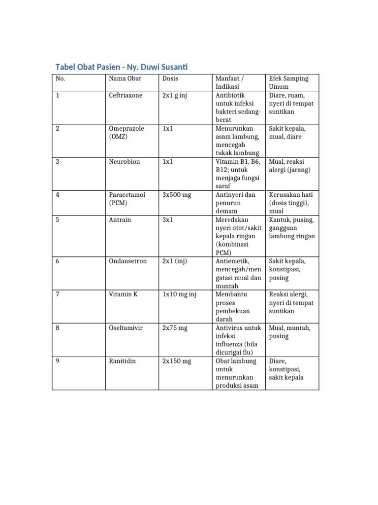 Tabel Obat untuk Ny. Duwi Susanti | PDF