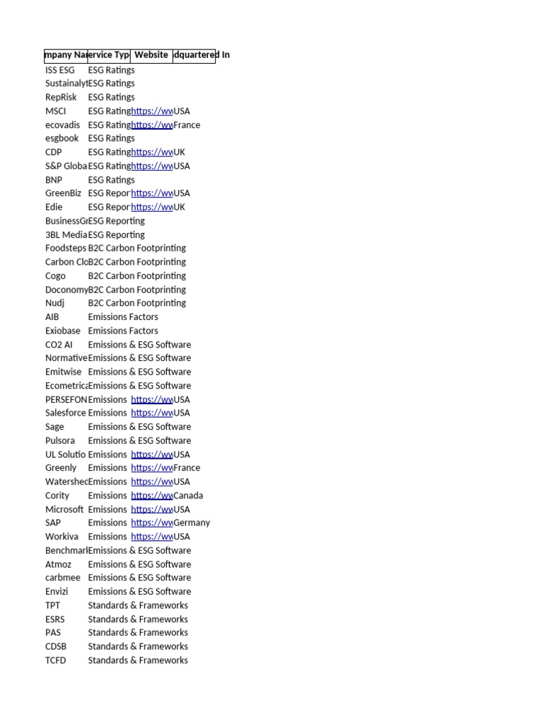 Sustainability Services Ecosystem List | PDF | Sustainability | Economy ...