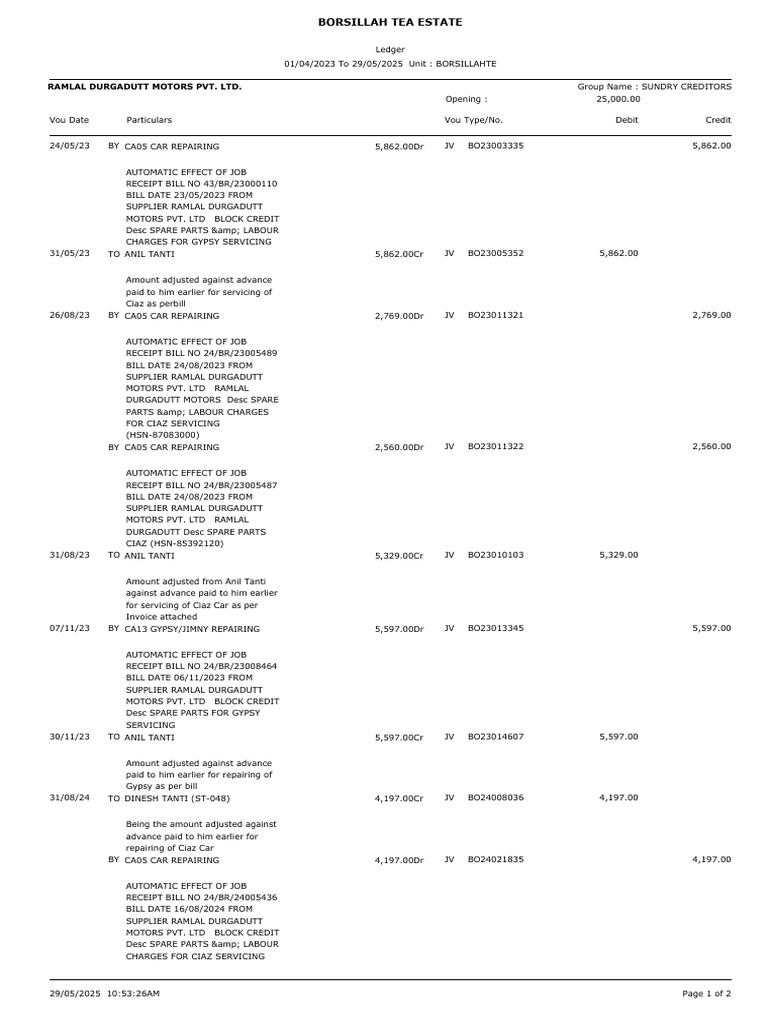 Ramlal Durgadutt Motors PVT LTD (Ledger) | PDF | Financial Services ...