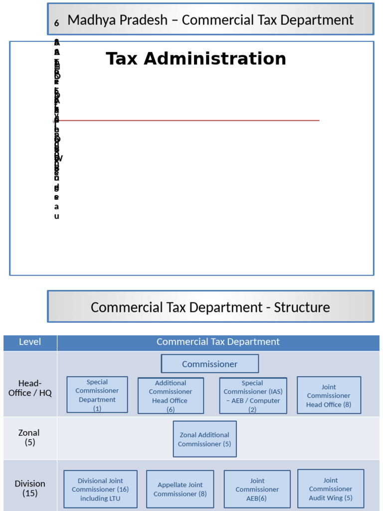 Madhya Pradesh Commercial Tax Structure | PDF