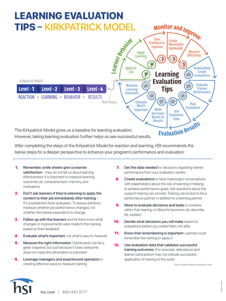 Enhancing Learning Evaluation Strategies | PDF | Learning | Evaluation