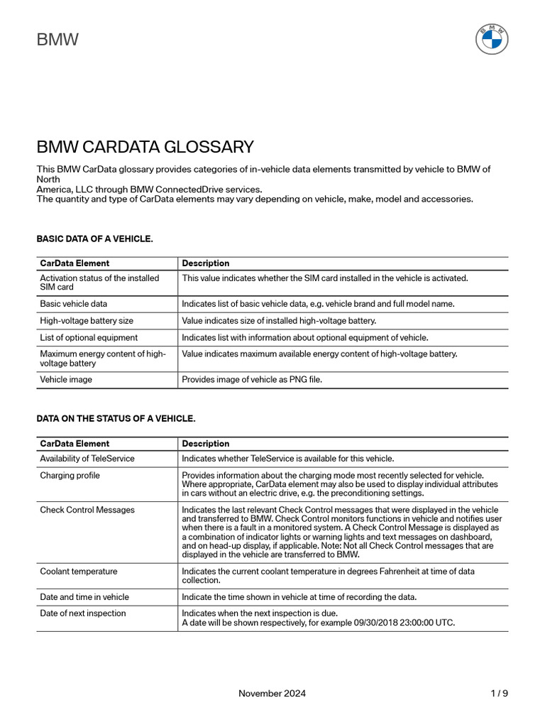 BMW Car Data Telematic S Data Catalogue | PDF | Battery Charger ...