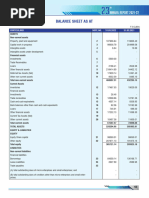 Balance Sheet of AMUL | PDF | Balance Sheet | Expense
