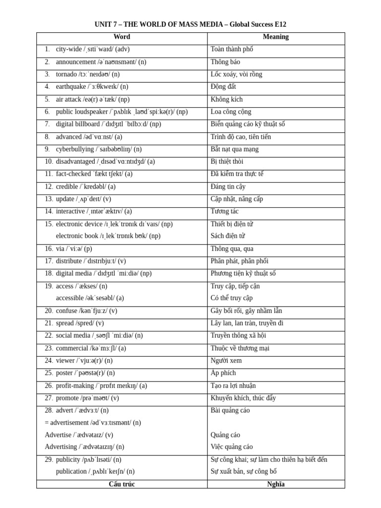 U7 Vocab | PDF