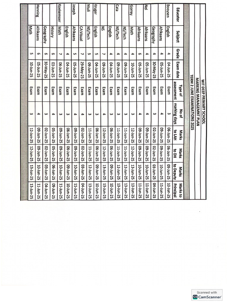 Exam Marking Management Plan - Term 2 20 | PDF
