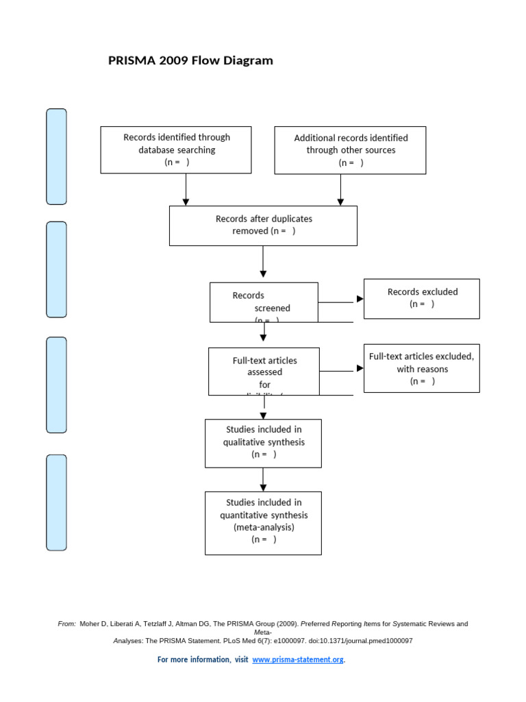 PRISMA Flow Diagram Overview | PDF