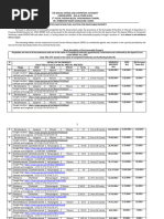 Mysuru Ward Map and Details | PDF