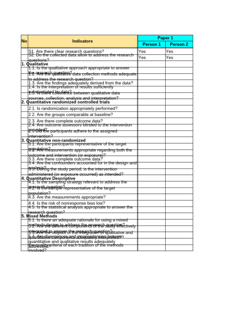 Quality Papers Checklist | PDF | Stress Management | Stress (Biology)