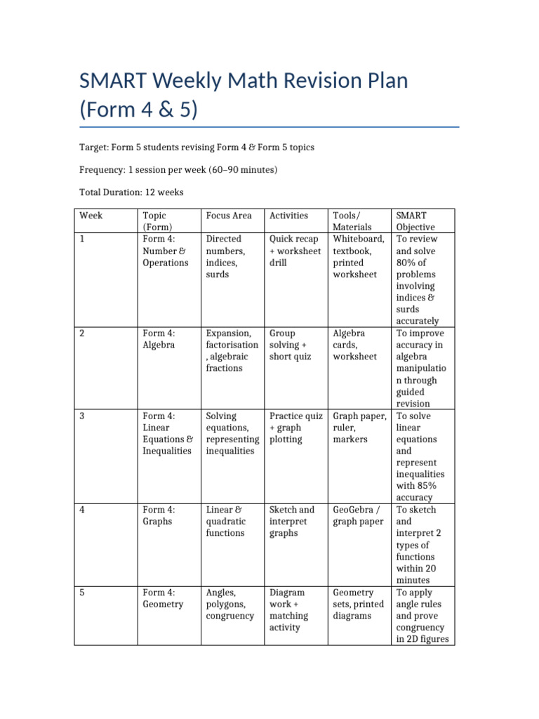 SMART Weekly Math Revision Plan Form 4 5 | PDF | Trigonometric ...