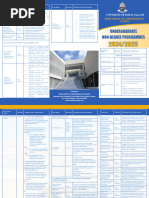 UMaT Admission Requirements Overview | PDF | Engineering | Bachelor Of ...