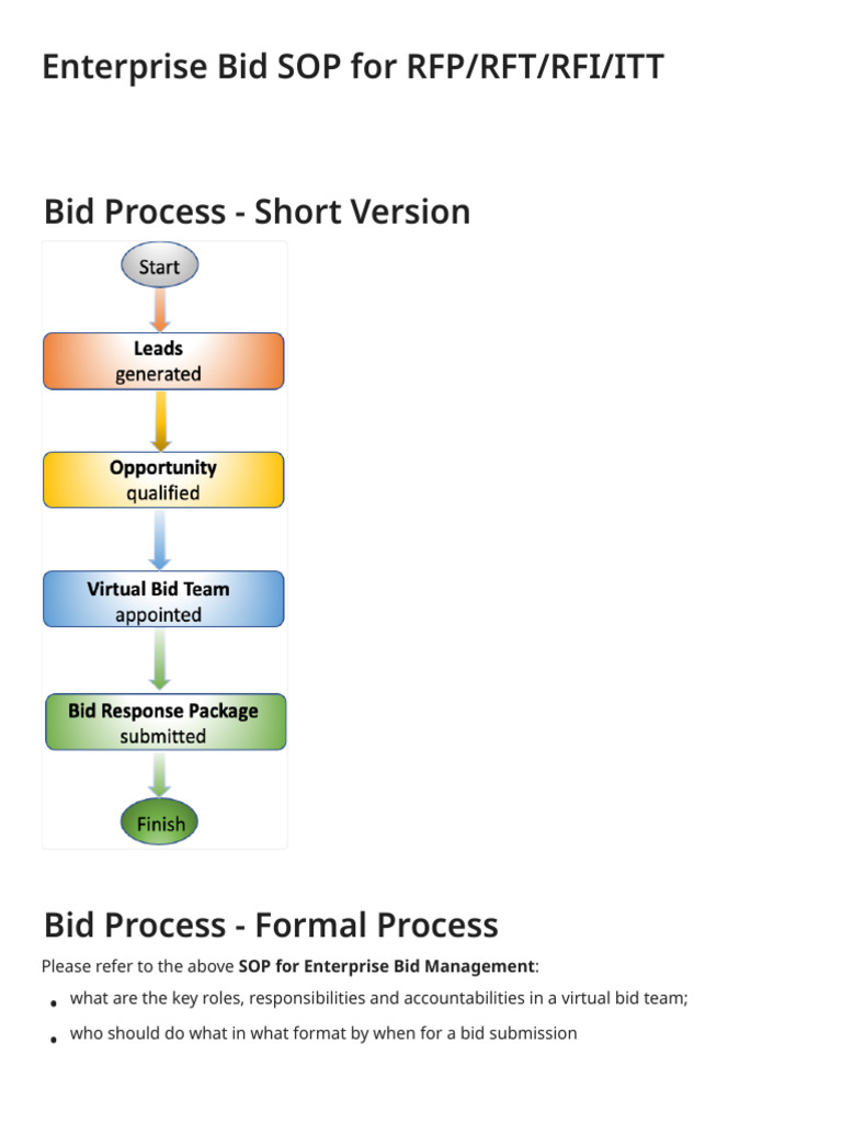 Enterprise Bid Sop For RFP RFT Rfi Itt 2025061016464040 | PDF ...