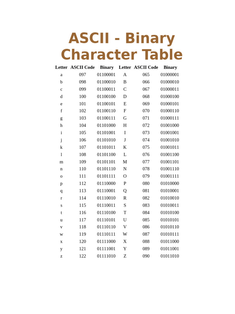 Lenguaje ASCII | PDF