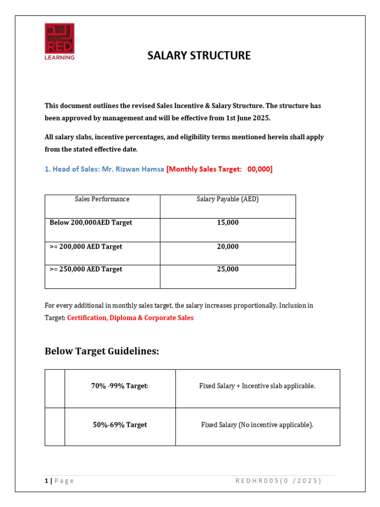 Salary Structure Slab Rizwan | PDF | Salary | Business
