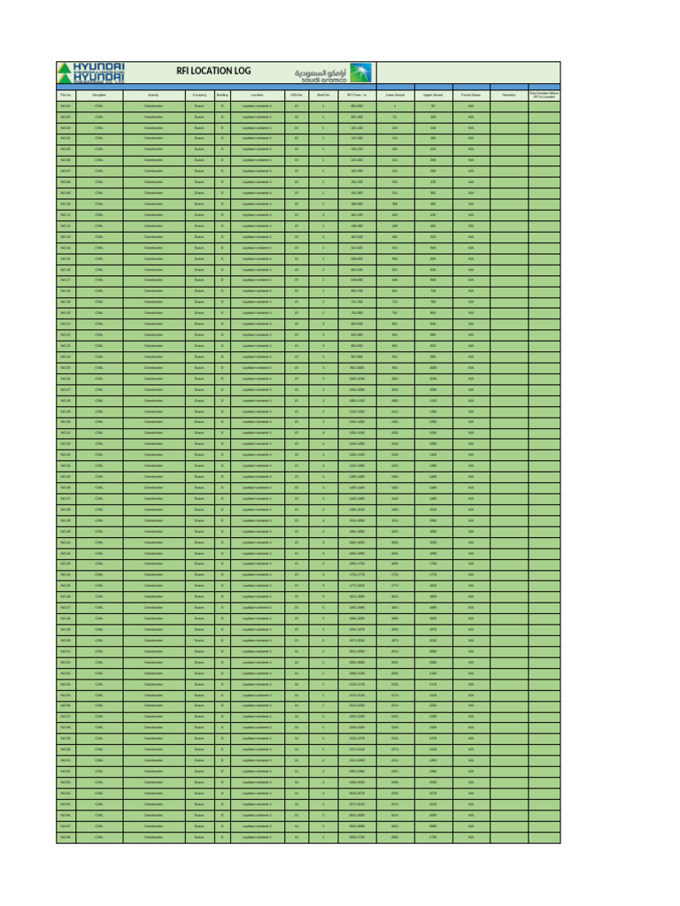 Rfi Location Log - Laydown Container-2 Updated 23.01.2025 | PDF