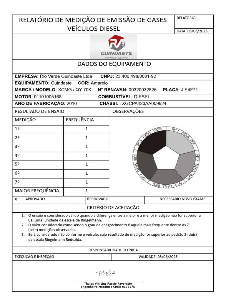 Teste de Fumaça | PDF