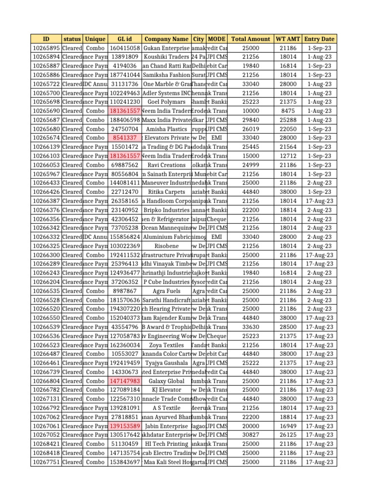 Assignement Data - Sale & BP | PDF | Payments | Banks