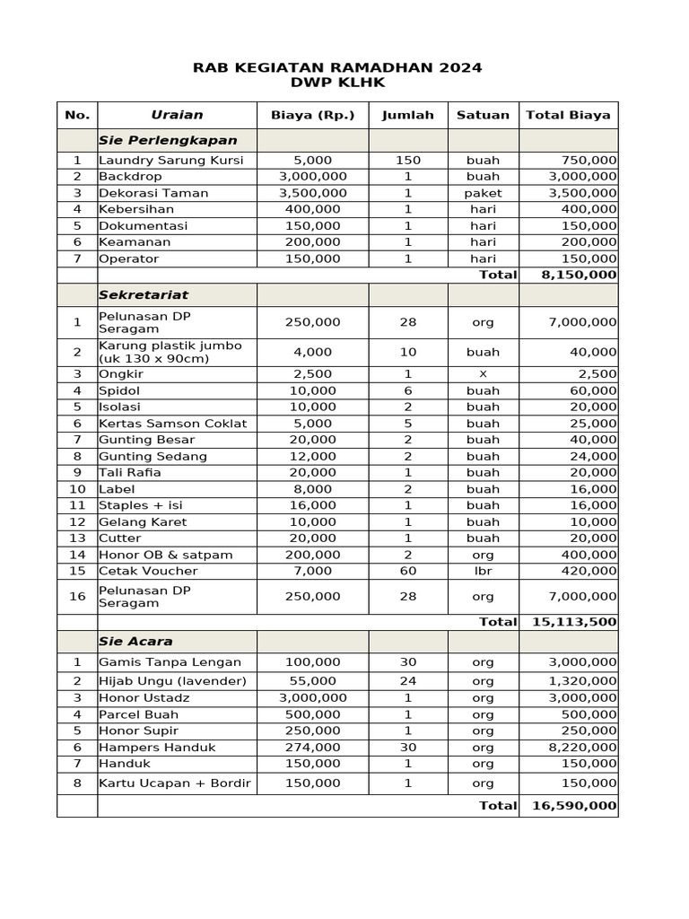 Rab Kegiatan Ramadhan 2024 | PDF