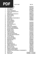 PMC List of Corporator | PDF