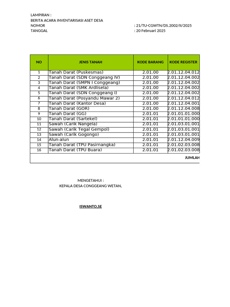 Inventarisasi Aset Desa Conggeang | PDF