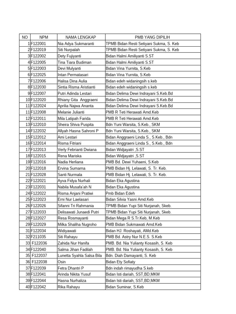 Pemetaan Lahan PBL 3A Sarjana Kebidanan - PBL 3-1 | PDF