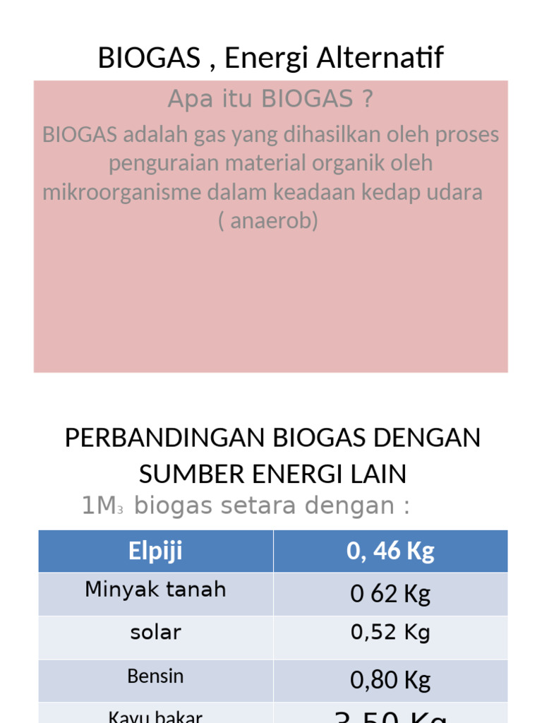 BIOGAS, Energi Alternatif Powerpoint | PDF