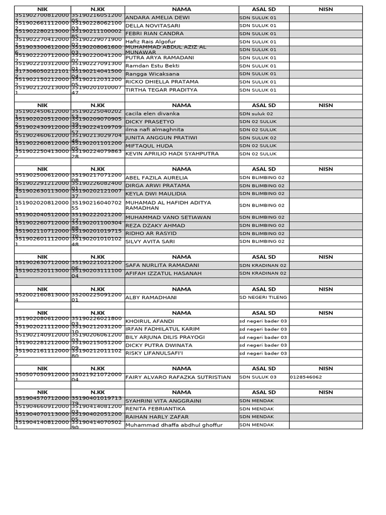 Nisn SD Afirmasi | PDF