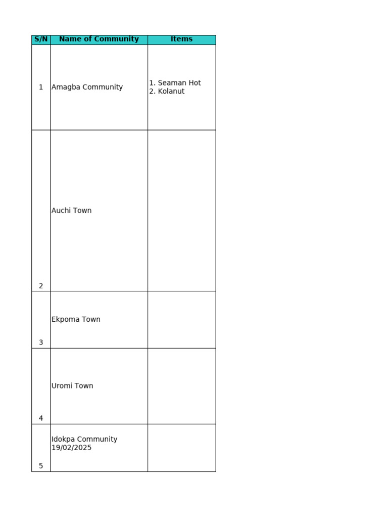 Community Engagement for Meter Distribution | PDF